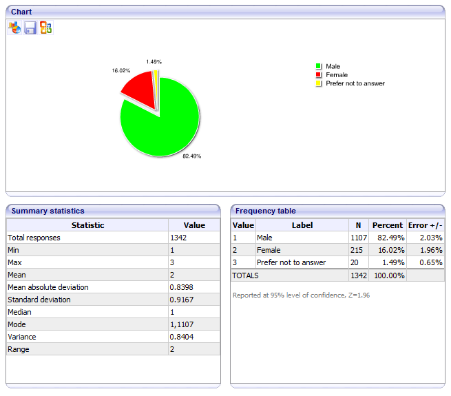 Charts and Statistics (Panel) – Panel Management