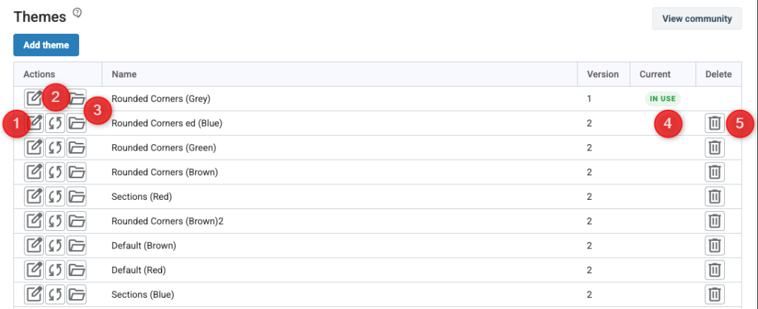 Community Themes – Panel Management